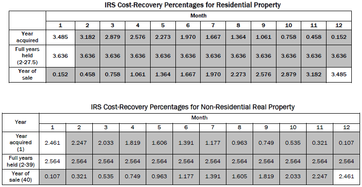 Depreciation Appreciation: An Overview of Cost Recovery Deductions ...